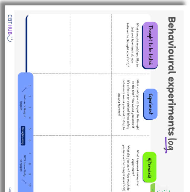 CBT Worksheets for Low Self-Esteem | Fennell Model