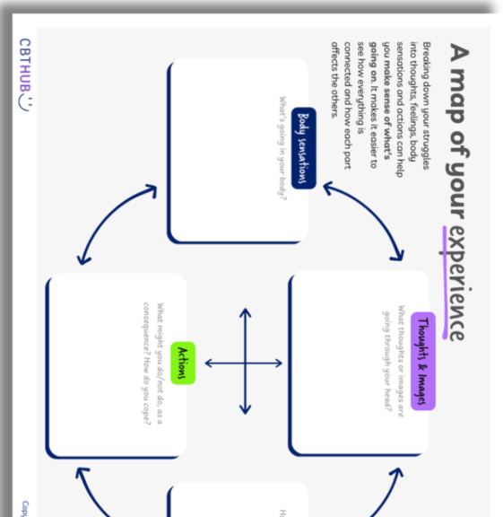 5 Areas Formulation | CBT Worksheet for Teenagers