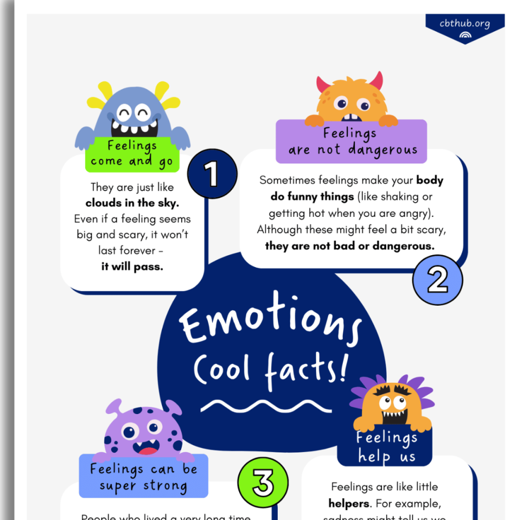Emotional Regulation Worksheets for Children | CBT Hub