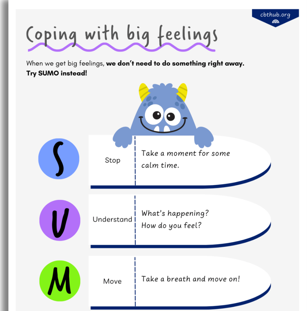 Emotional Regulation Worksheets for Children | CBT Hub