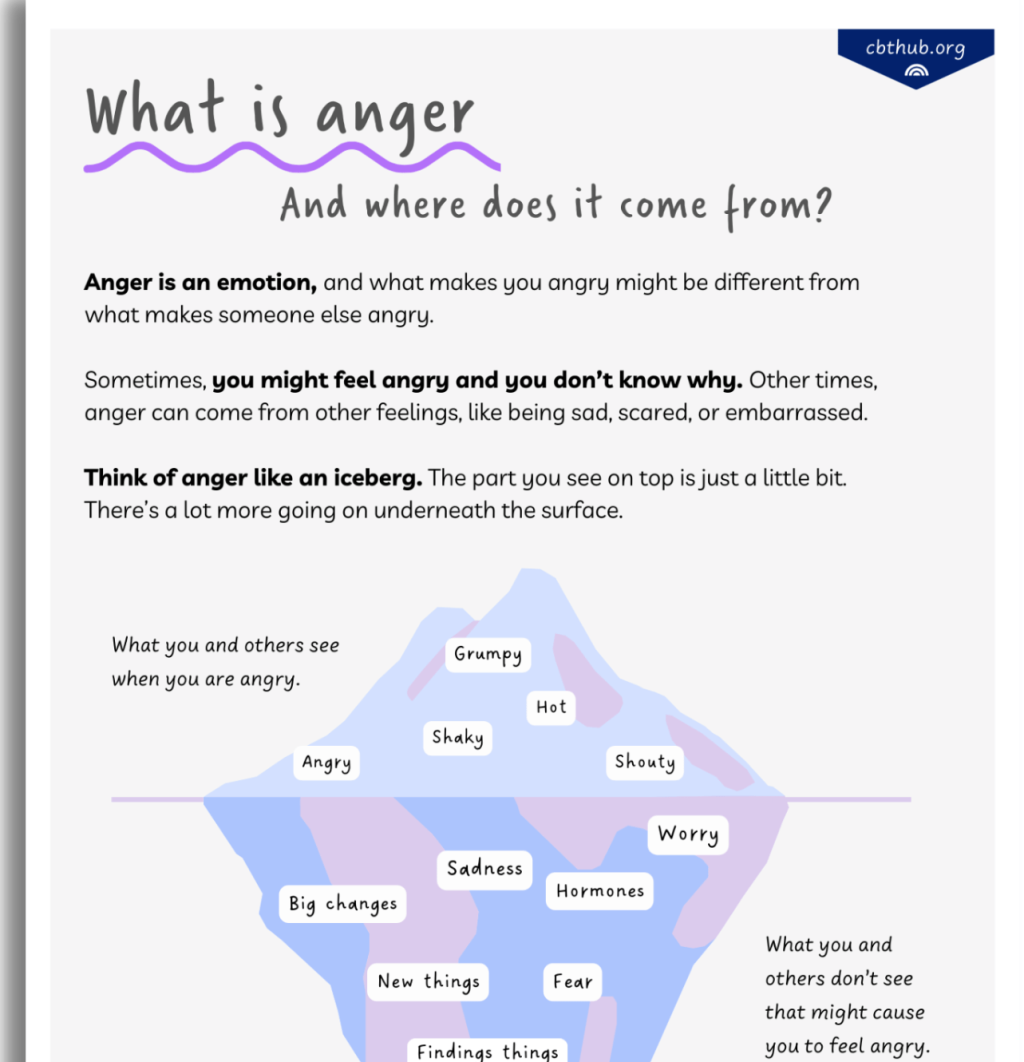 Emotional Regulation Worksheets for Children | CBT Hub