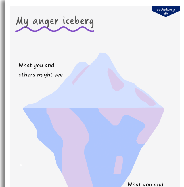 Emotional Regulation Worksheets for Children | CBT Hub