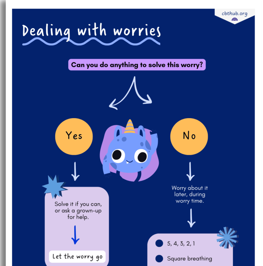 Worry Worksheets for Children | CBT Hub