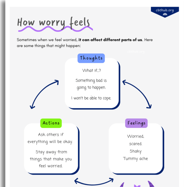 CBT Worksheets for Children's Worry | Printable Anxiety Tools
