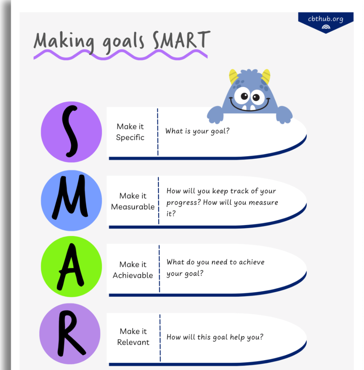 5Ps Formulation Template | CBT Worksheet for Children
