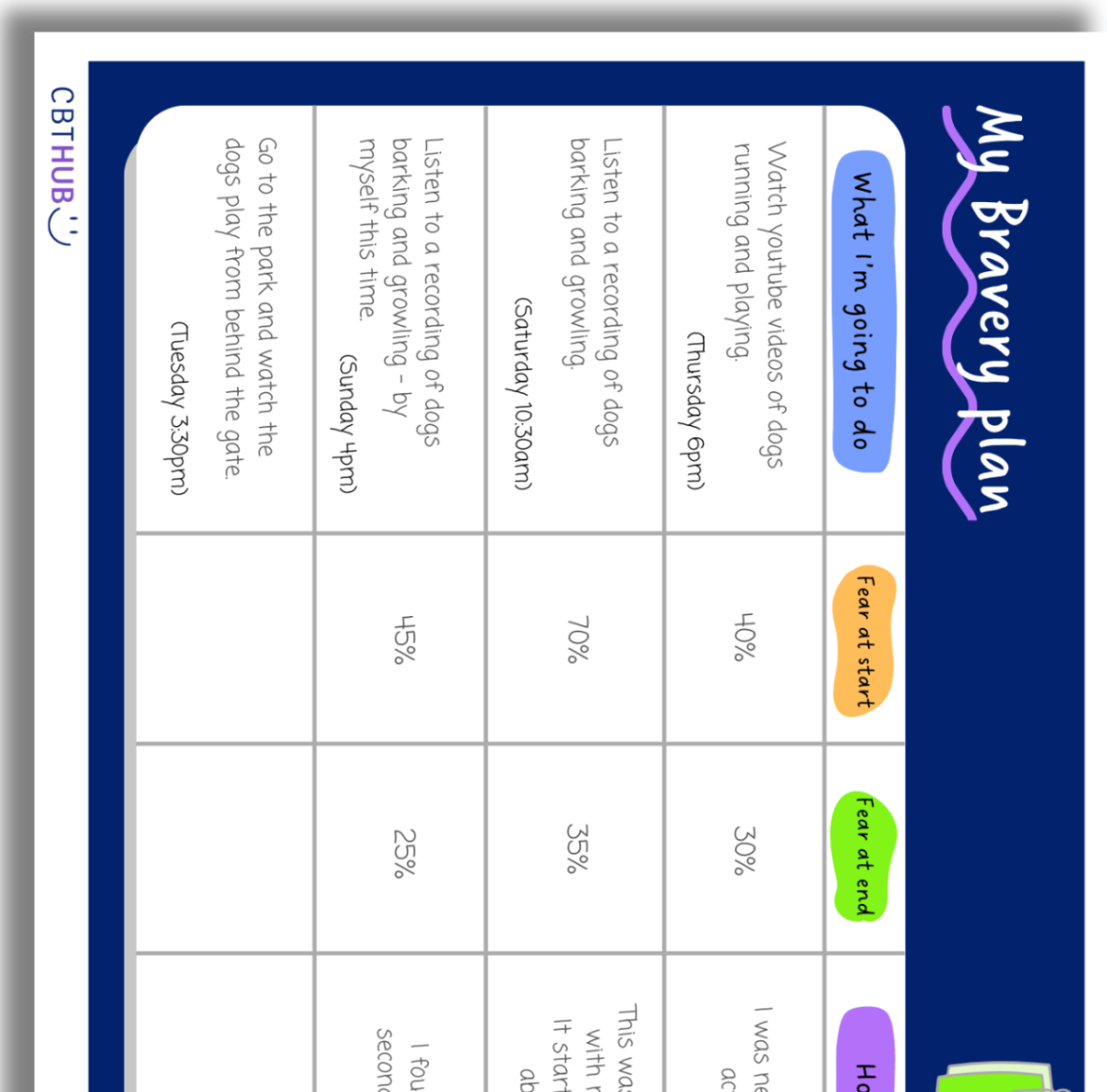CBT Worksheets for Phobias in Children | Graded Exposure Tools