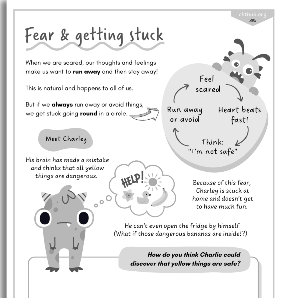 The Fear Trap | CBT Worksheets for Children | Managing Phobias