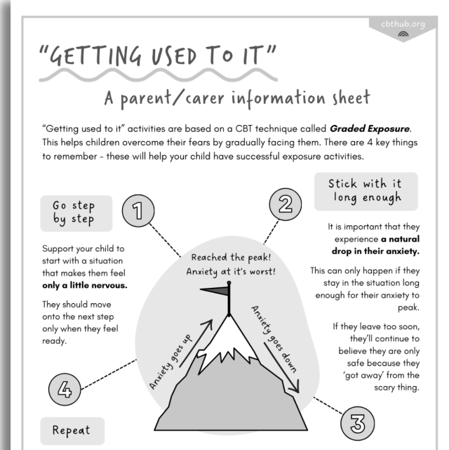 Parent/carer information sheet (Fear/phobia) - CBT Hub