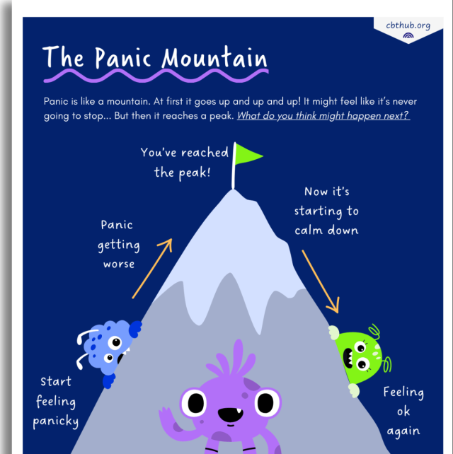 CBT Worksheets for Children's Panic | Printable Therapy Tools