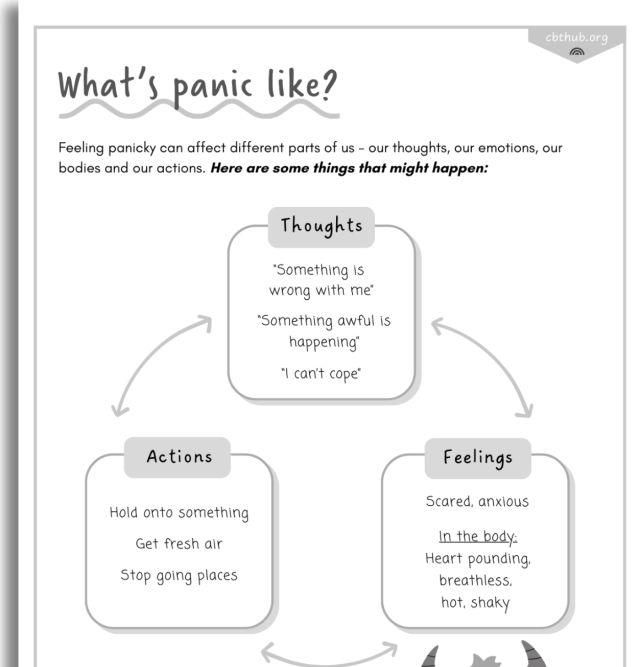 Panic Symptoms and Formulation | CBT Worksheet for Children