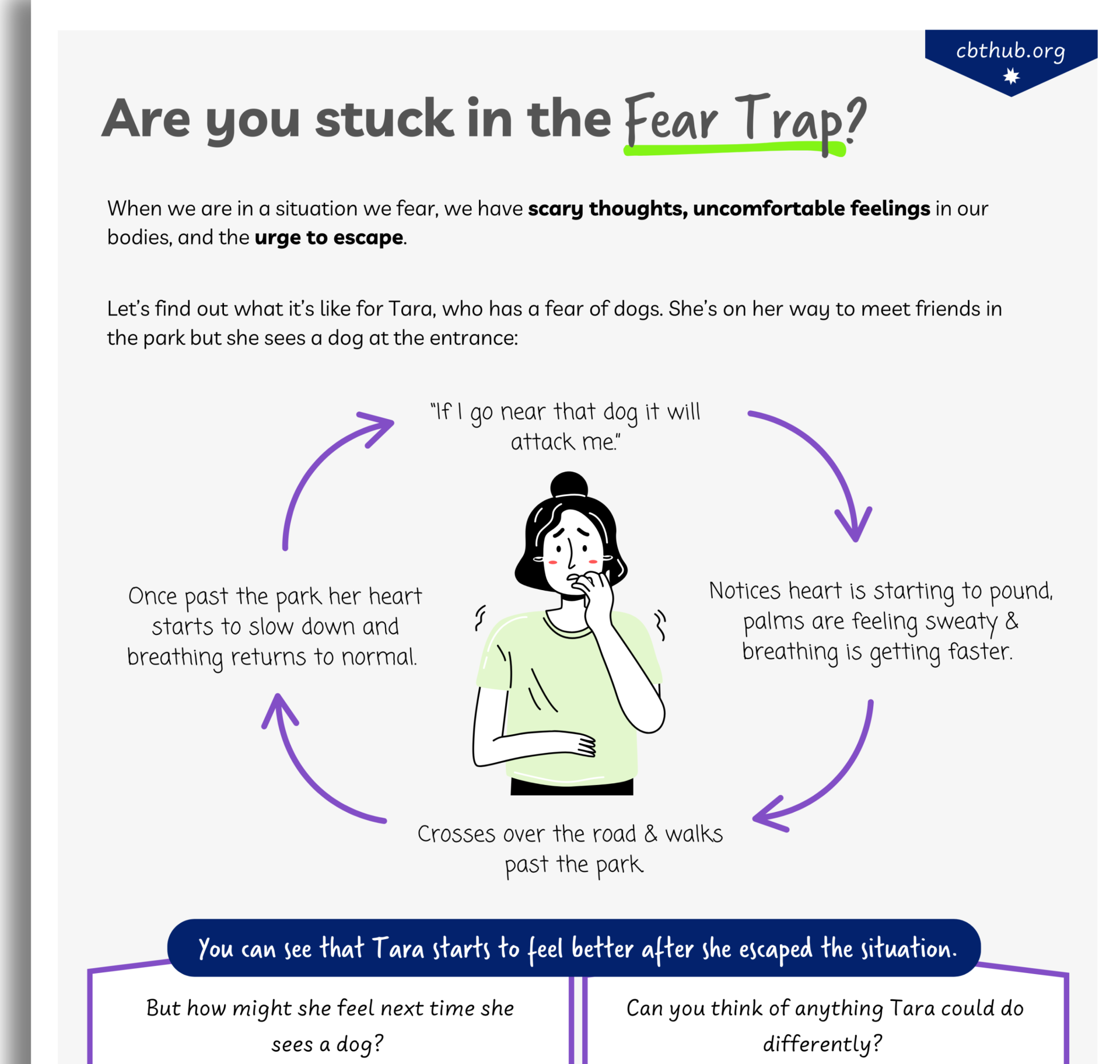 Climbing your fear ladder (example) - CBT Hub