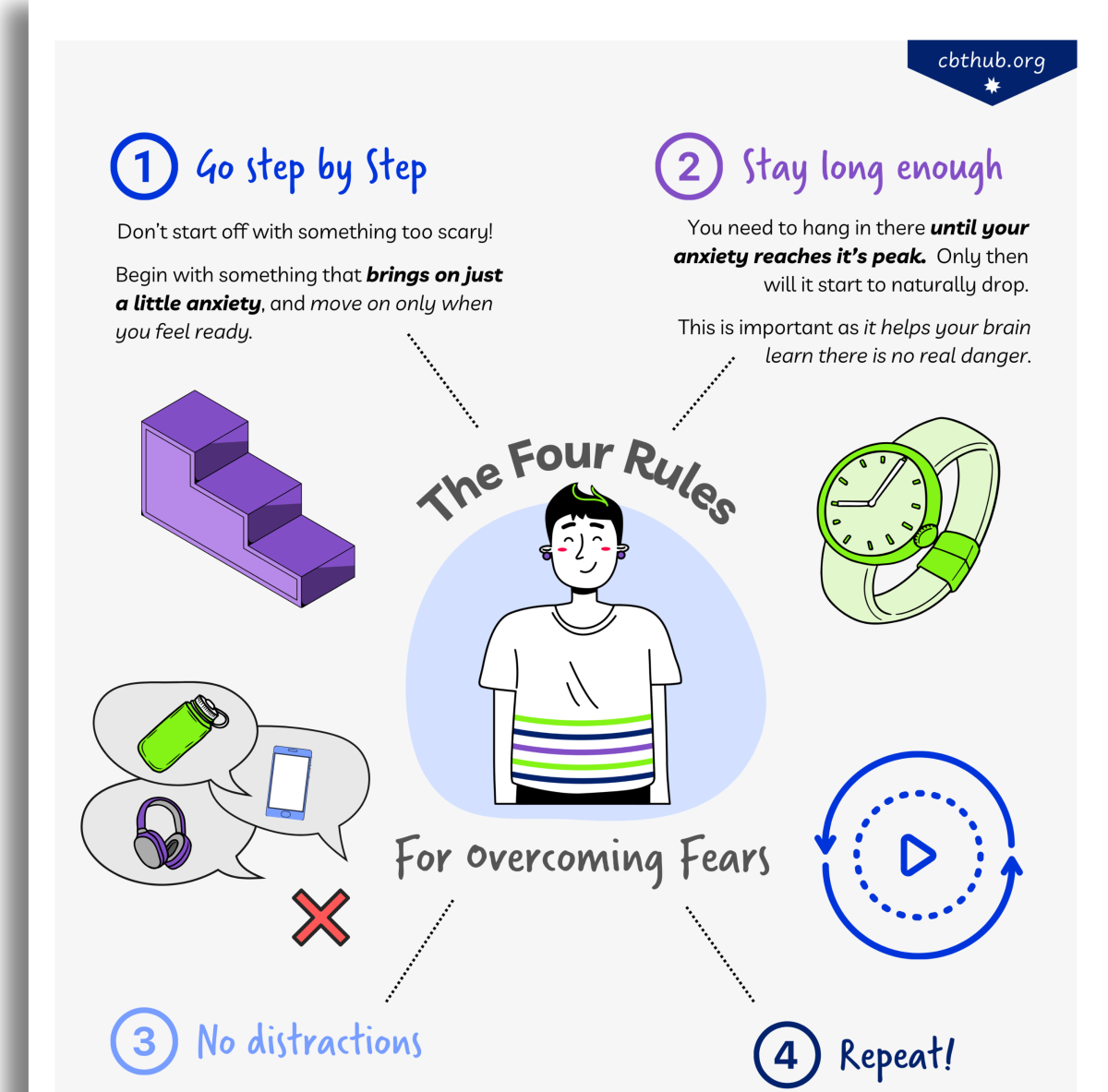 Phobia & Fear CBT Worksheets for Teens | Graded Exposure