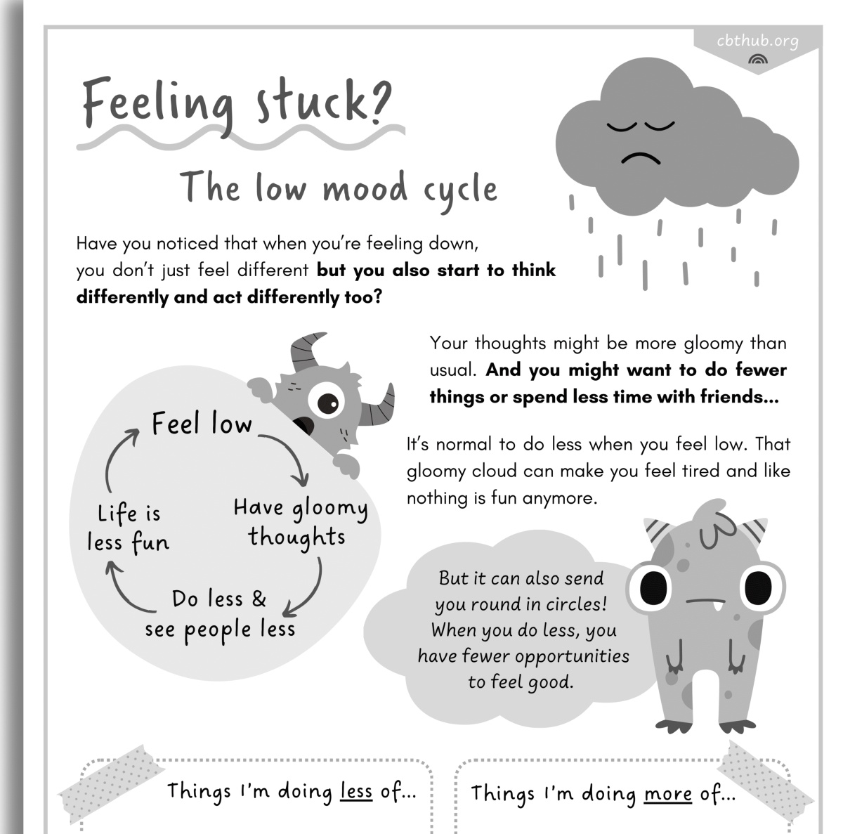Low Mood Cycle CBT Worksheet for Children | CBT Hub
