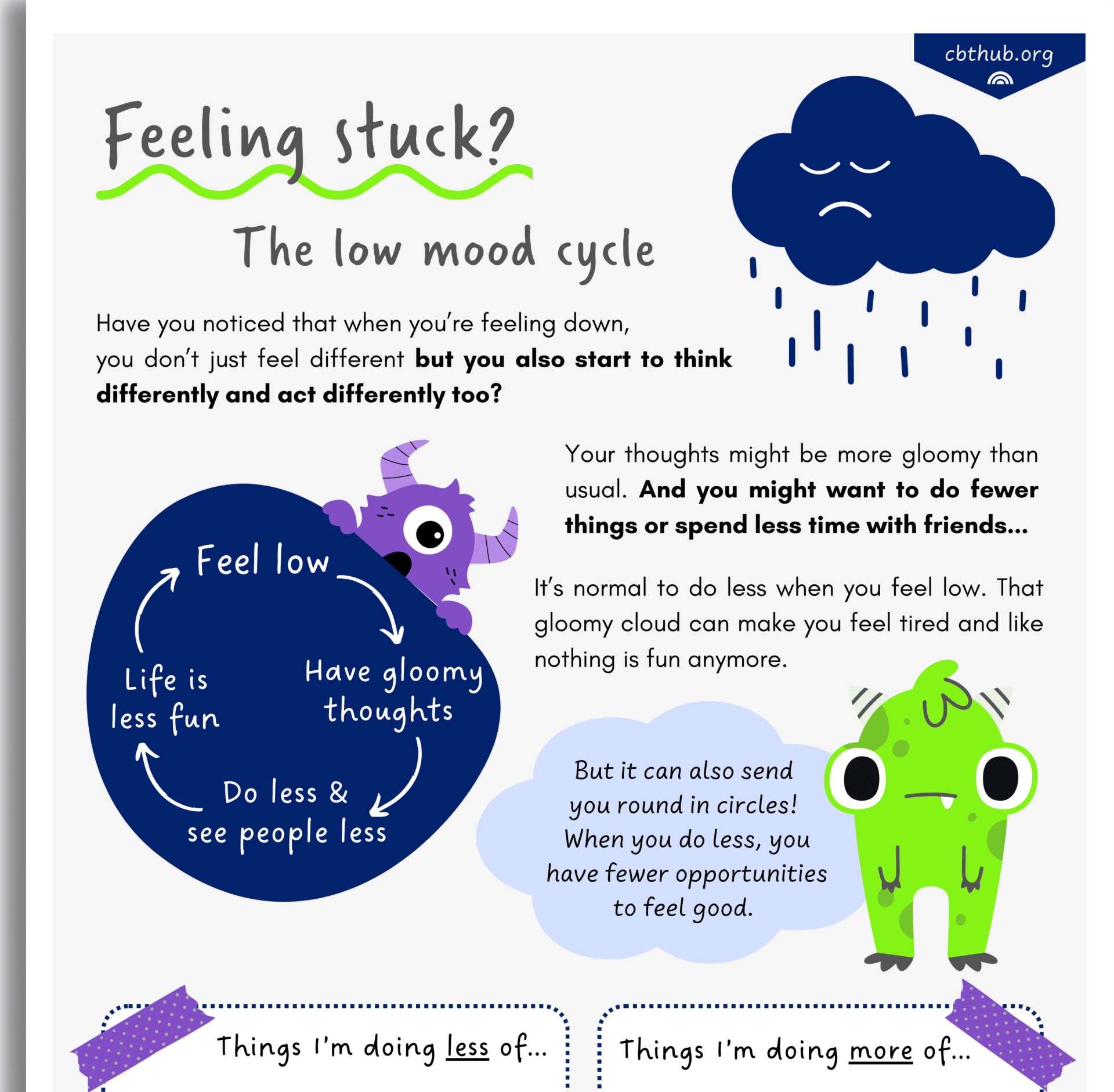 BA Activity Diary Guidance | CBT Worksheet for Children