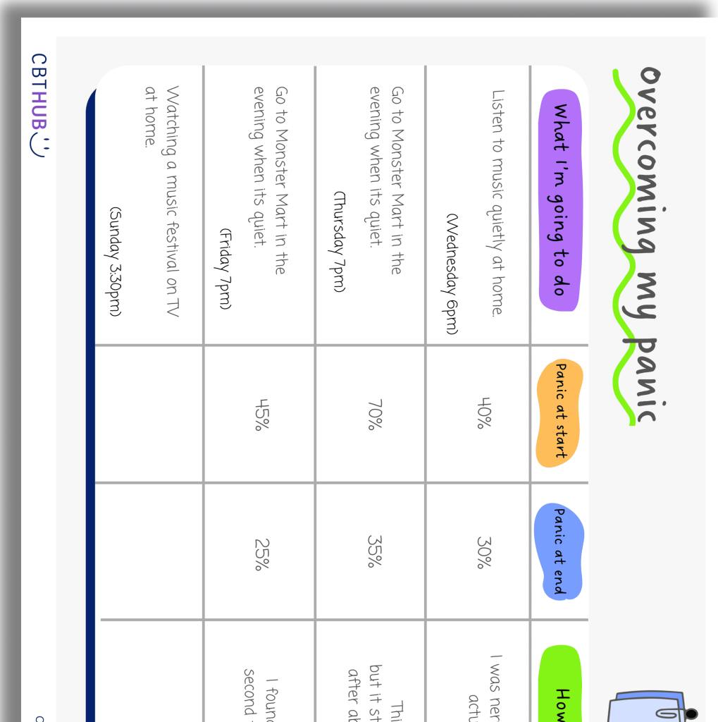 Overcoming My Panic | Graded Exposure Log Example for Children