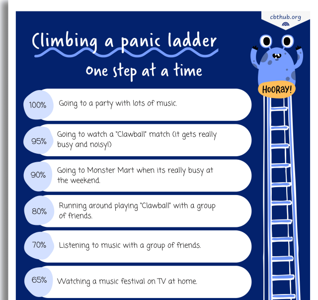 CBT Worksheets for Children's Panic | Printable Therapy Tools