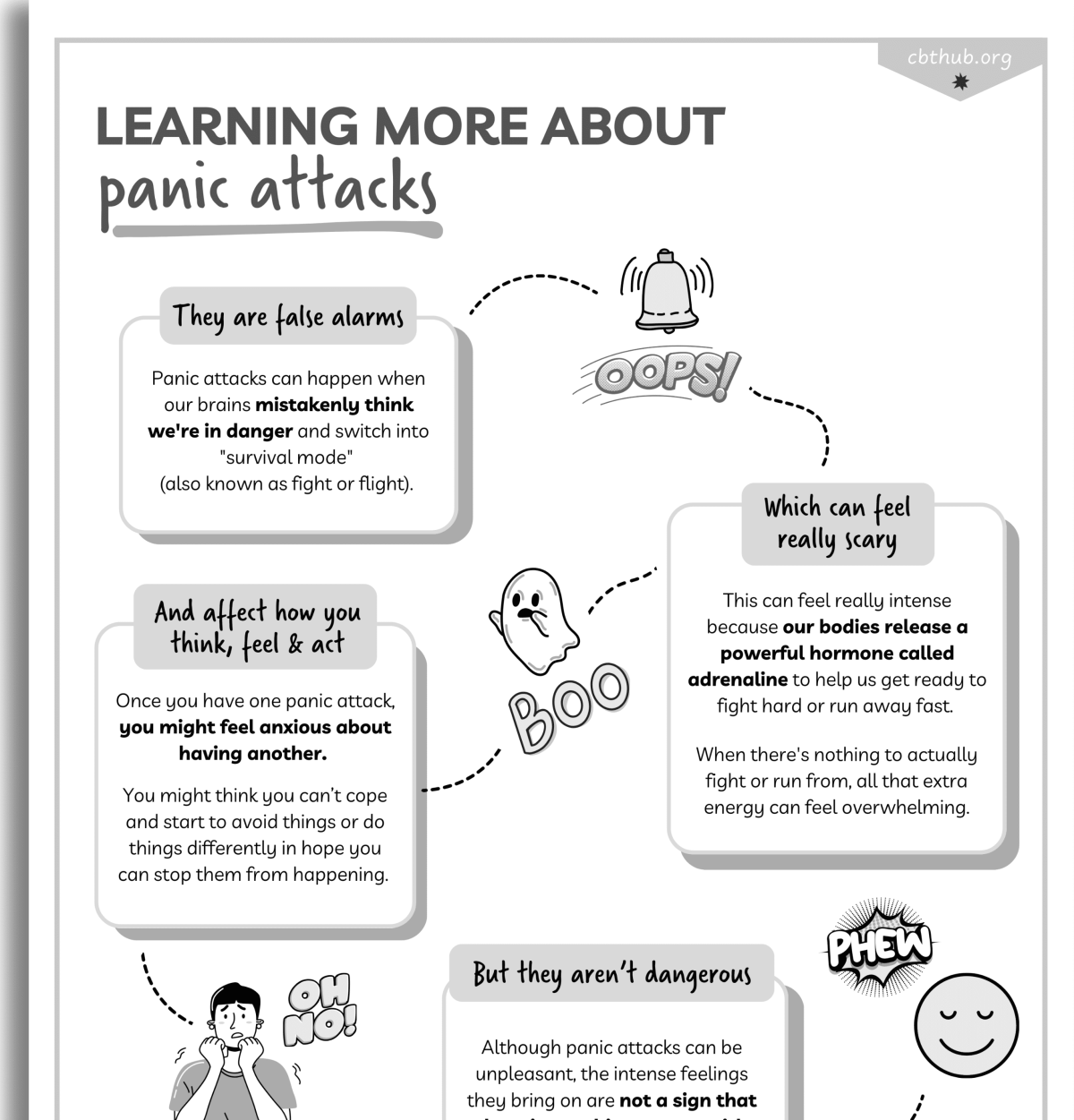 Learning About Panic Attacks - CBT Hub