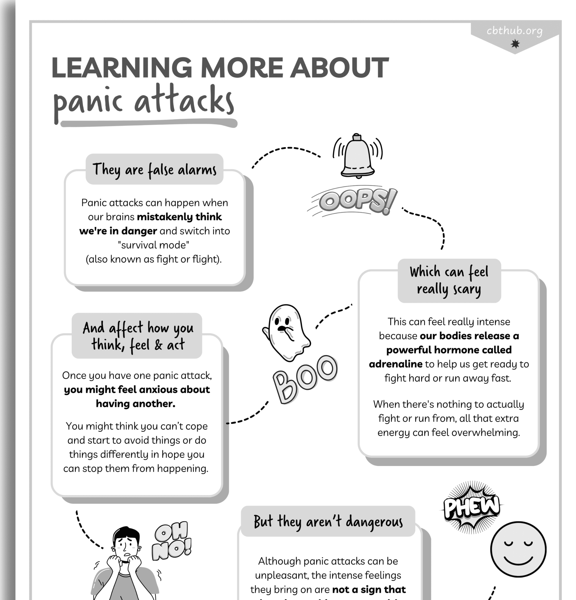 Learning more about panic attacks - CBT Hub