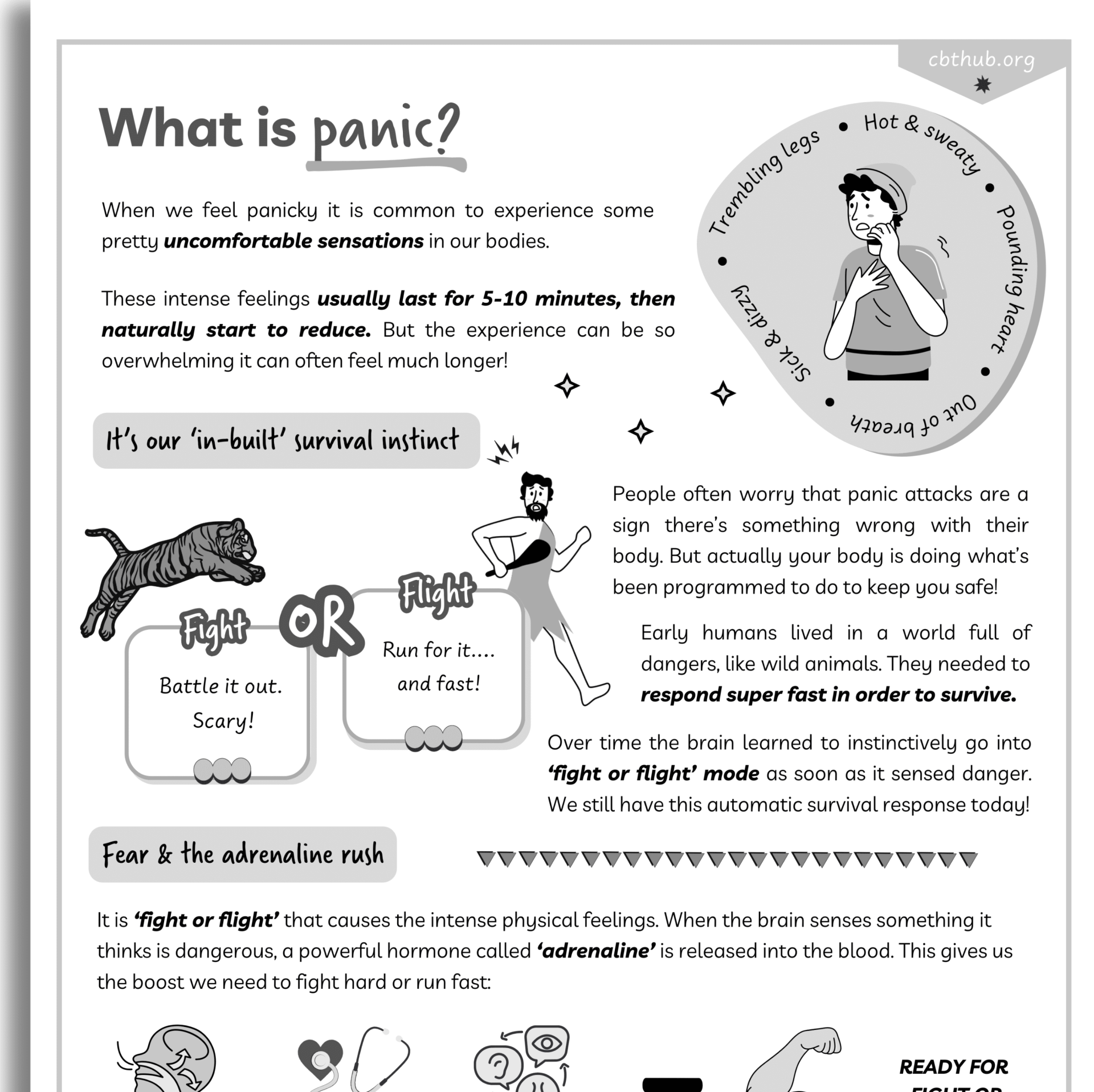 Understanding Panic Attacks - CBT Hub