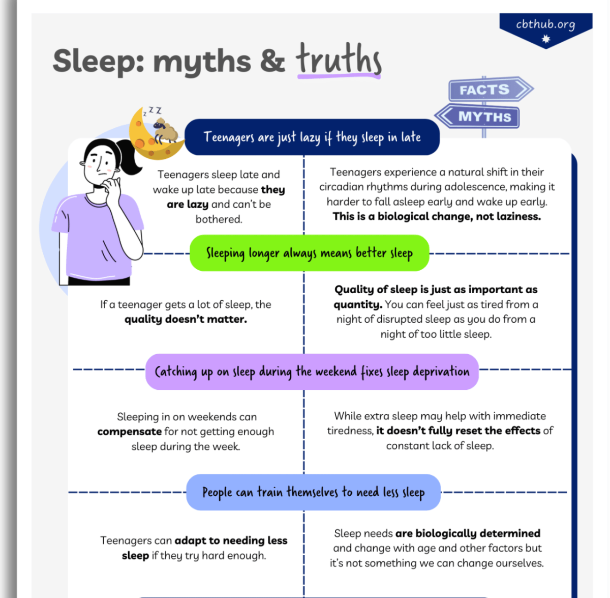 CBT Worksheets for Teen Sleep | Relaxation & Sleep Hygiene