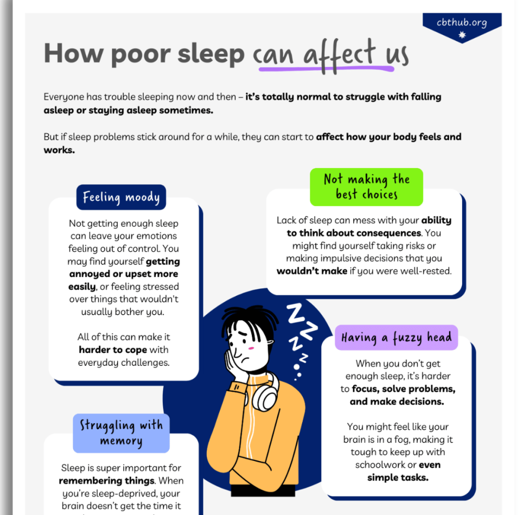 Sleep CBT Worksheets for Young People | Sleep Hygiene & Anxiety