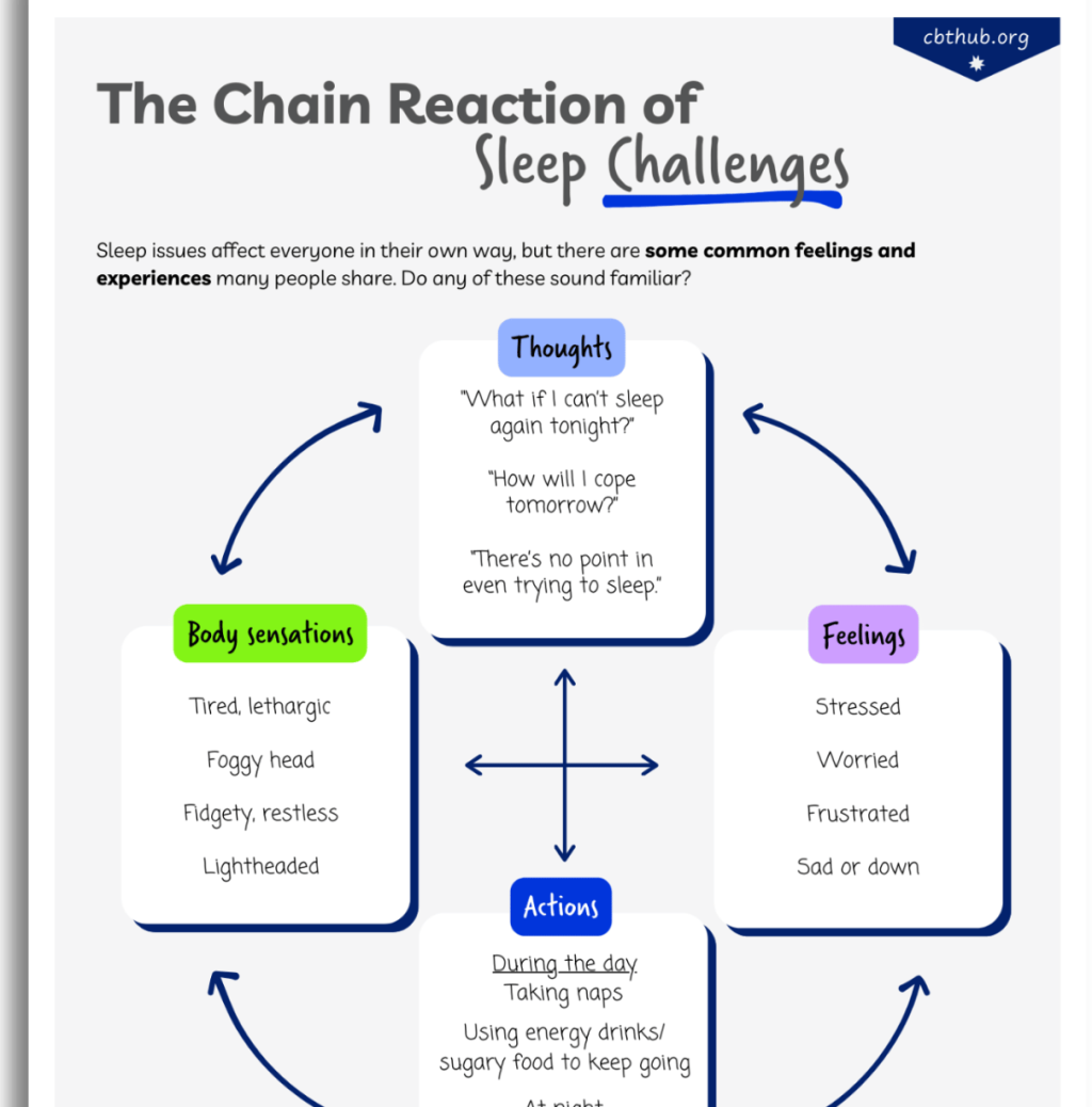 CBT Worksheets for Teen Sleep | Relaxation & Sleep Hygiene