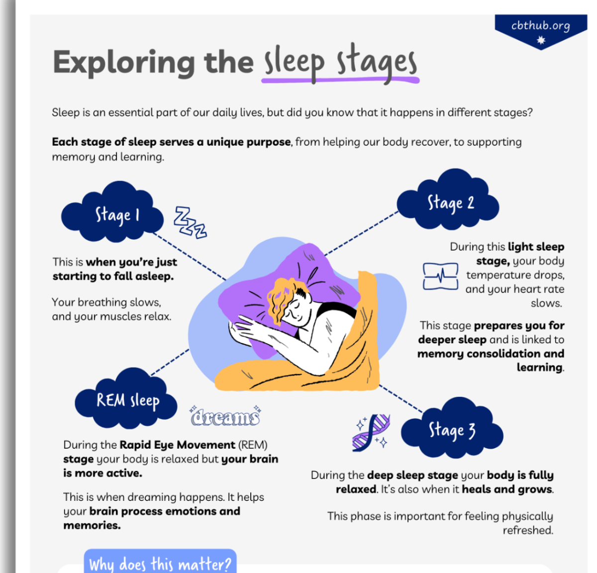 CBT Worksheets for Teen Sleep | Relaxation & Sleep Hygiene