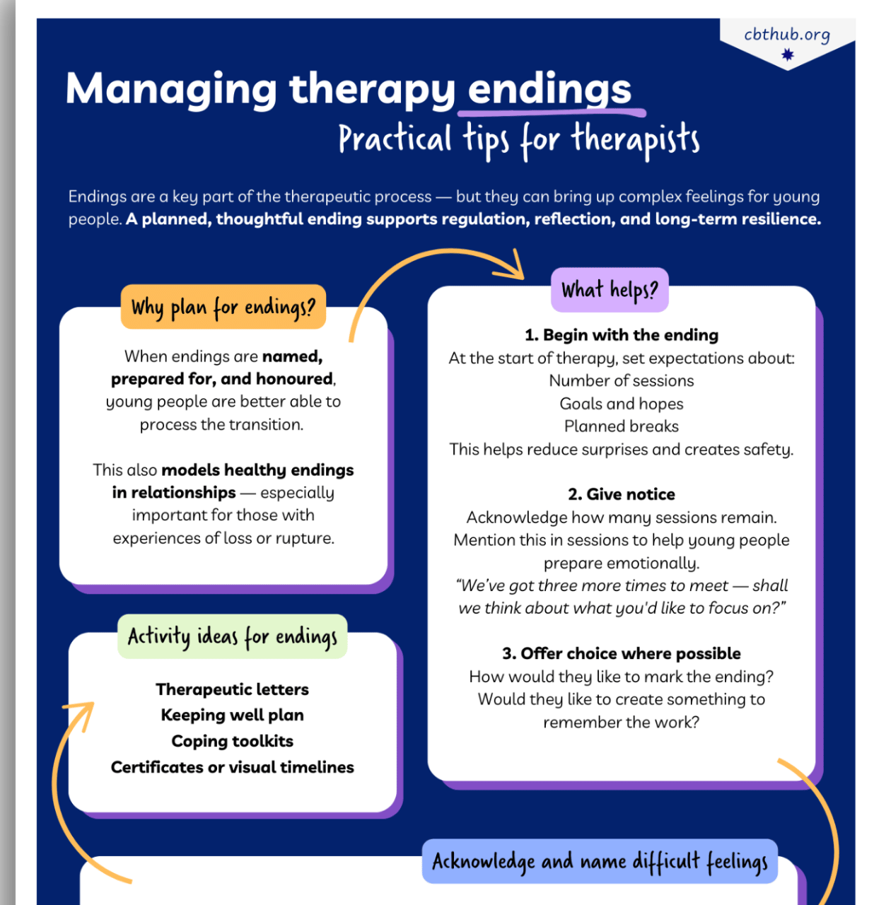Therapy Is Ending | Free CBT Worksheet for Teenagers