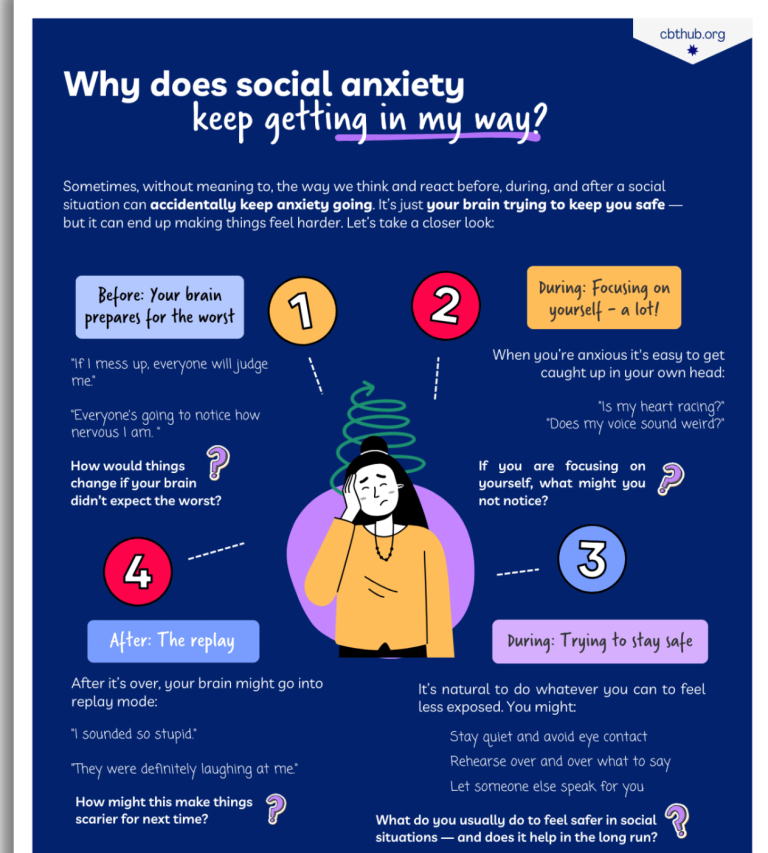 Social Anxiety Formulation Template | CBT Worksheet for Teens