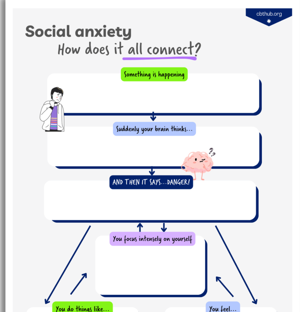 Social Anxiety Formulation Template | CBT Worksheet for Teens