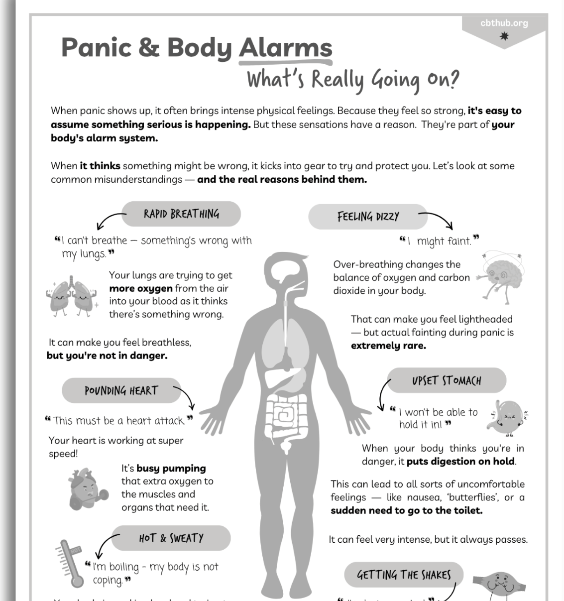 Panic & Body Alarms - CBT Hub