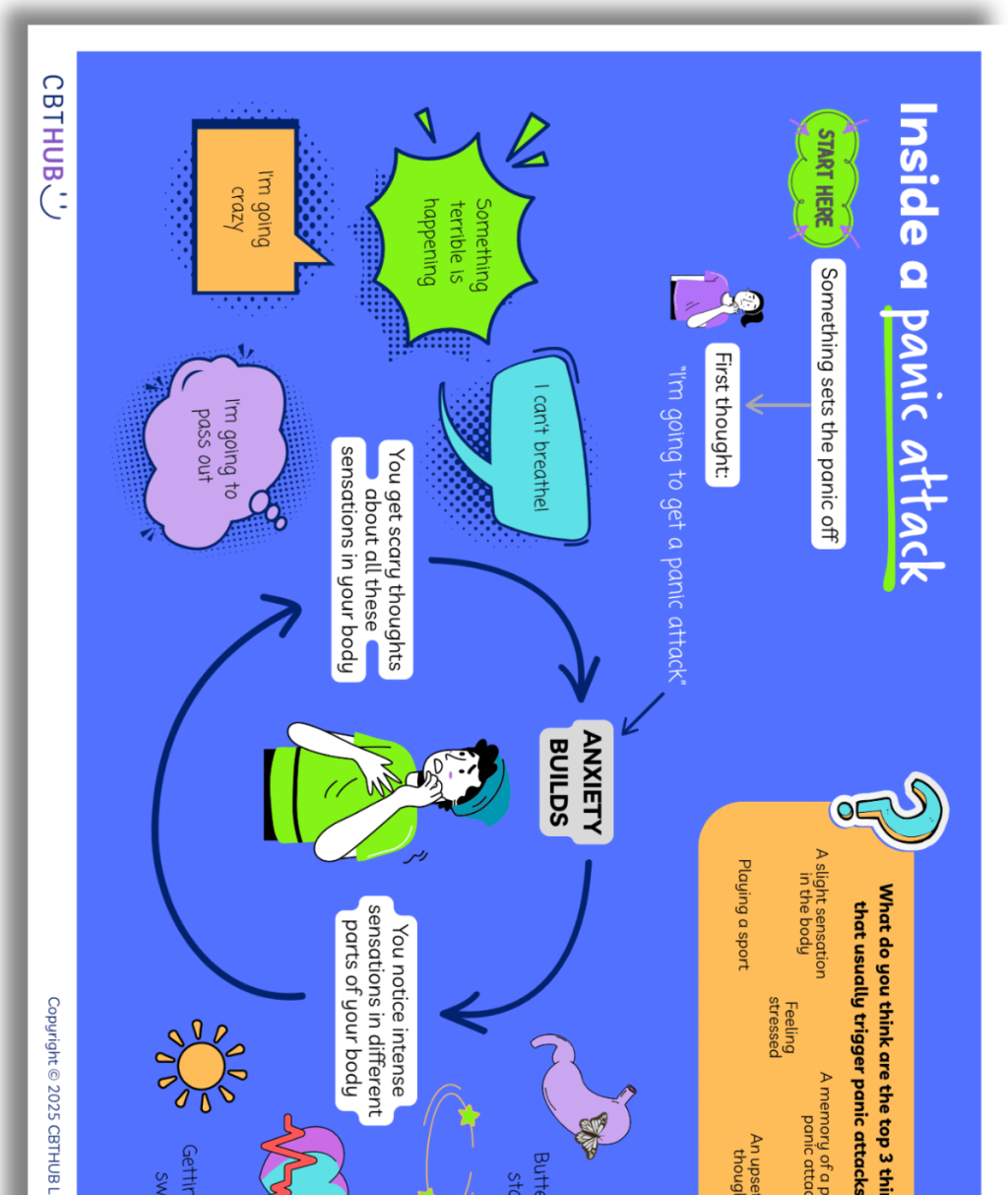 CBT Worksheets for Young People with Panic | CBT HUB