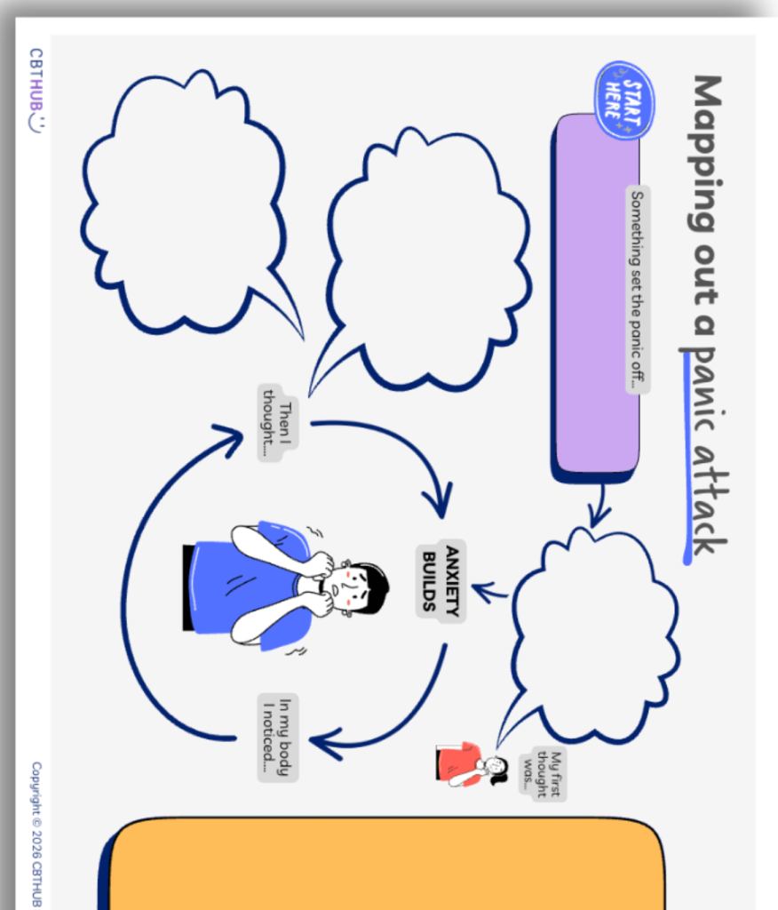 Mapping a Panic Attack - CBT Hub