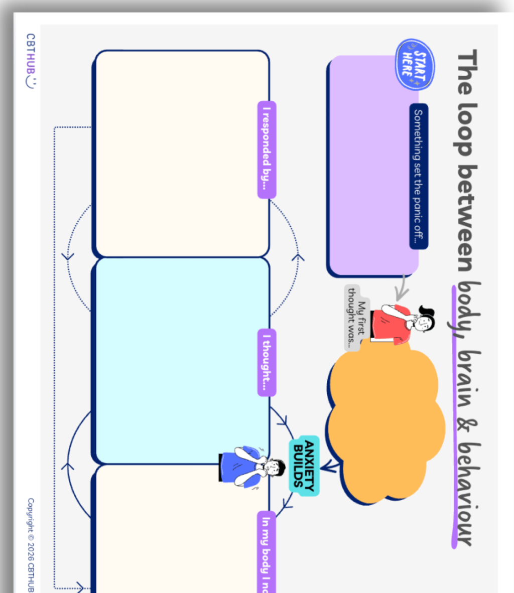 The Panic Maintenance Cycle - CBT Hub