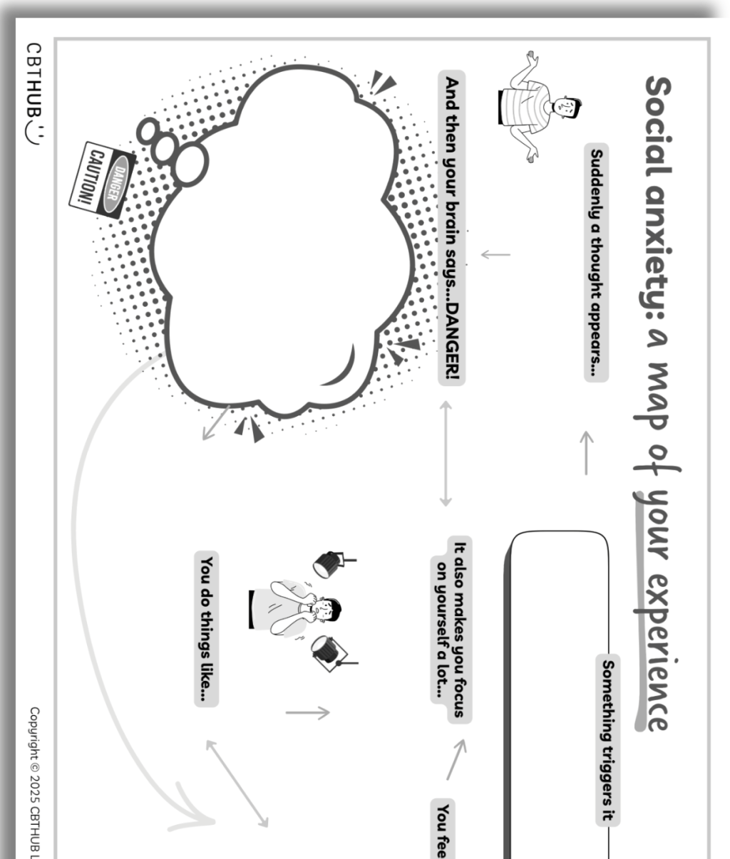 Social Anxiety Formulation Template | CBT Worksheet for Teens