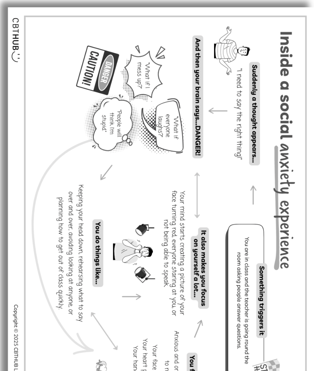 Social Anxiety Formulation | CBT Worksheet for Young People