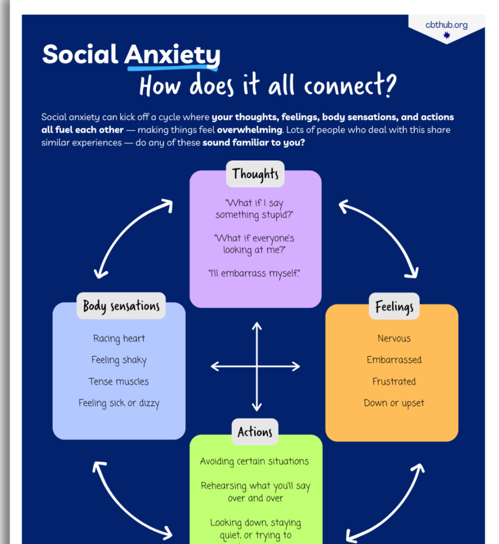 Social Anxiety Formulation | CBT Worksheet for Teenagers