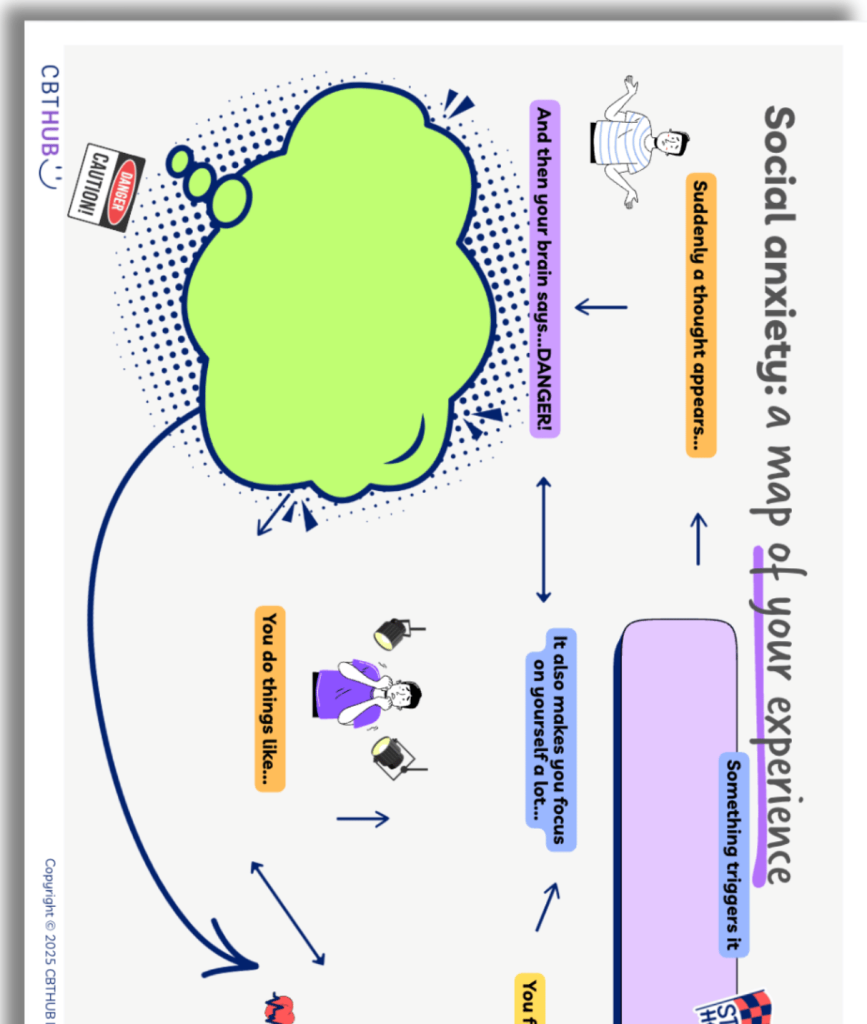 Social Anxiety Formulation | CBT Worksheet for Young People