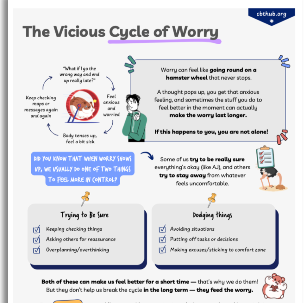 CBT Worksheets for Worry in Young People | Anxiety Resources