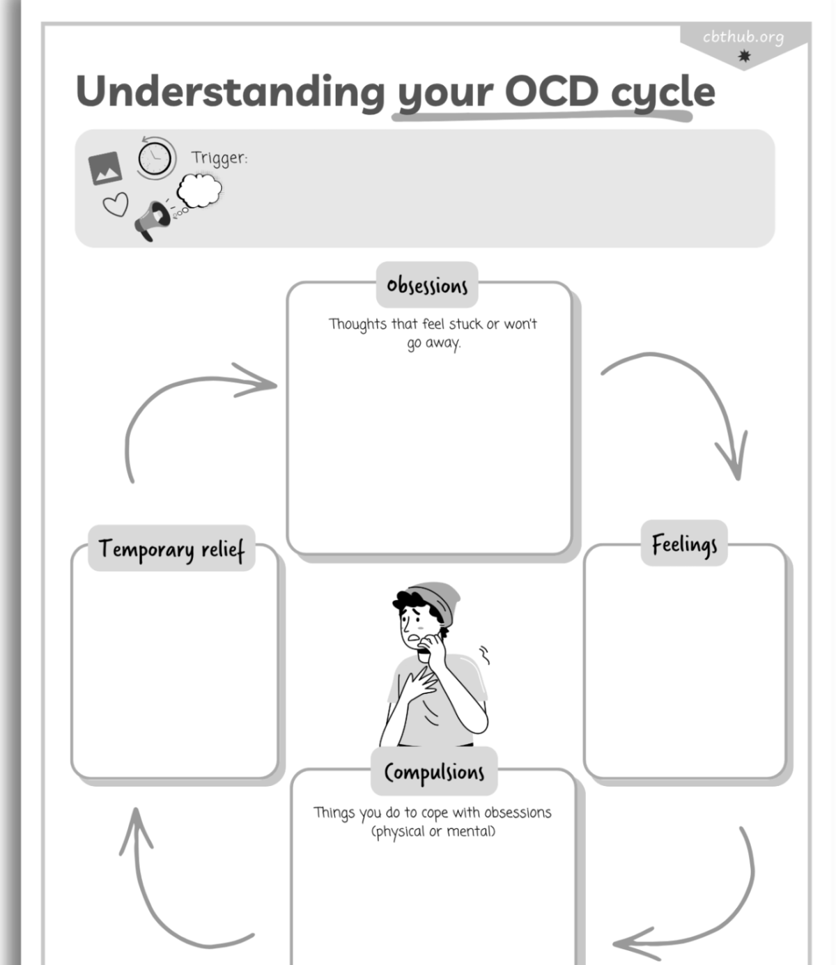 OCD Formulation Worksheet (Blank) | CBT for Young People