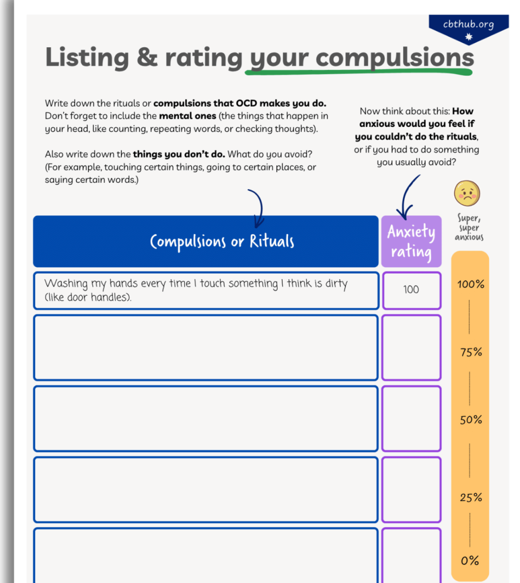 OCD Worksheets for Young People | CBT Resources for Therapists